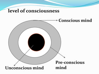 Psycho Sexual development Part 1 | PPT