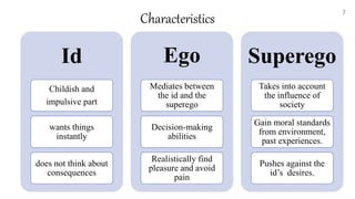 Freud theory.pptx