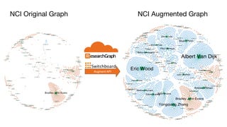 Role of PIDs in connecting scholarly works | PDF