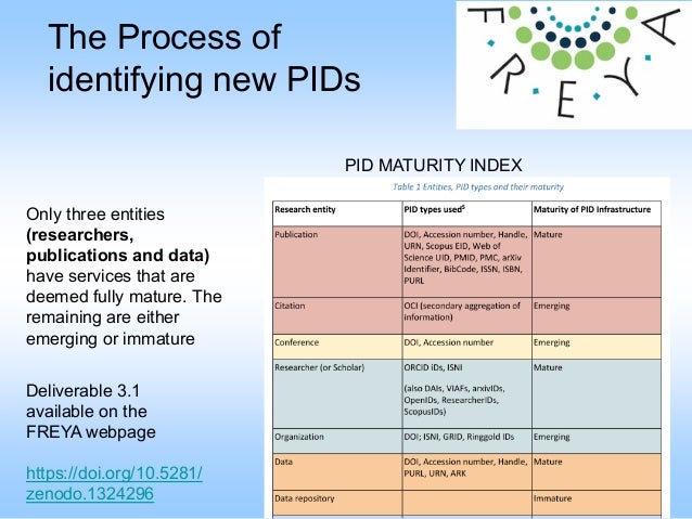 New PID developments