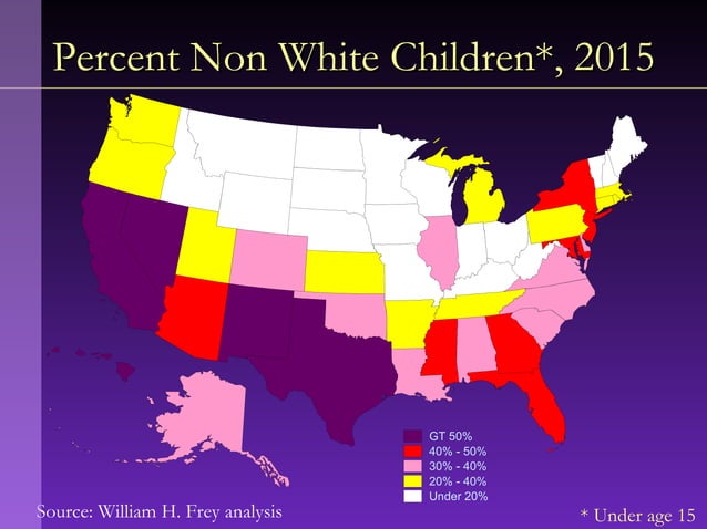 A 30,000-Foot View of the Demographic Landscape | PPT