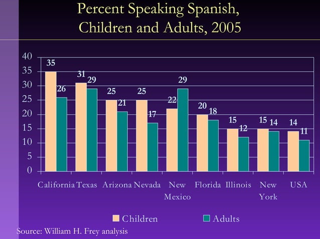 A 30,000-Foot View of the Demographic Landscape | PPT