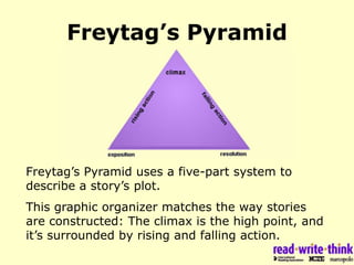 Freytag's Pyramid | PPTX