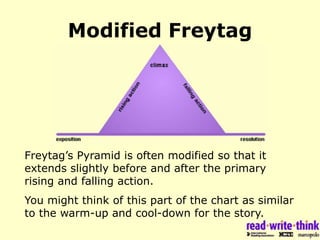 Freytag's Pyramid | PPTX