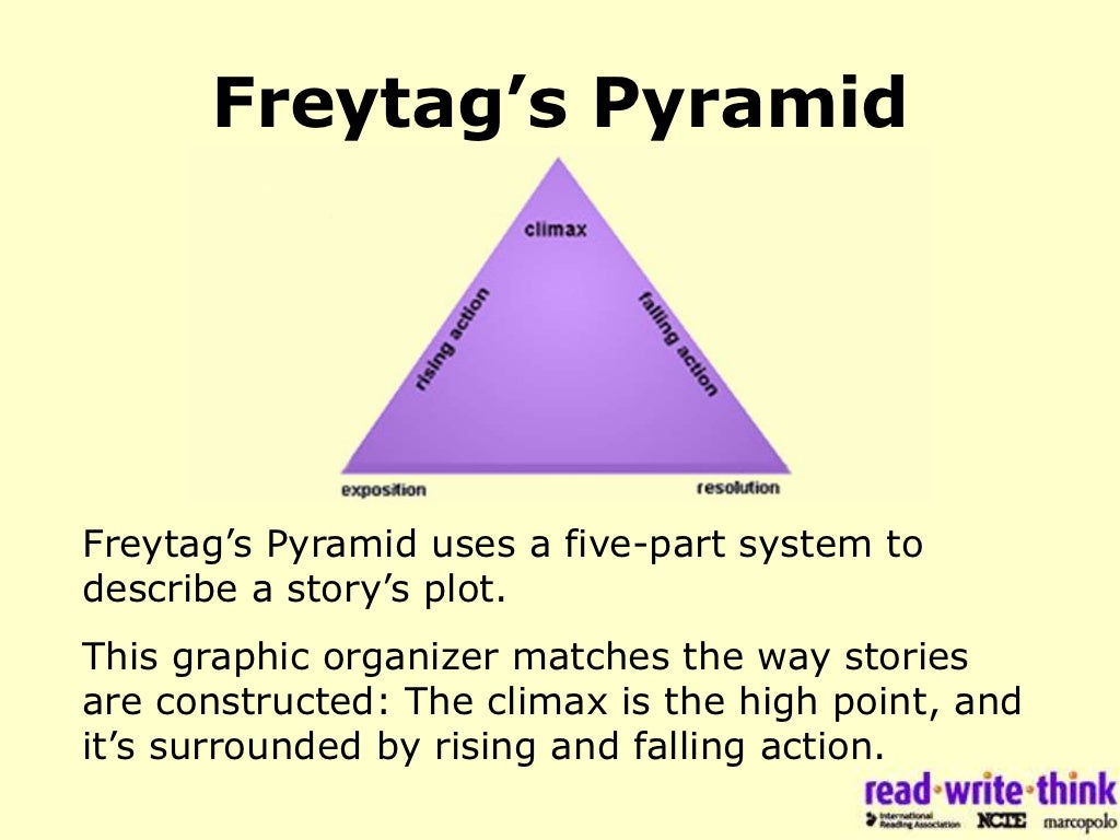 Freytag's Pyramid