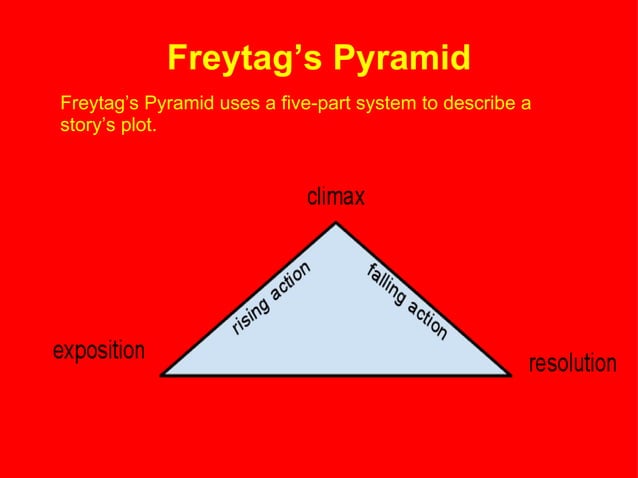 Analyzing plot structure | PPT