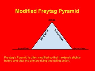 Analyzing plot structure | PPT