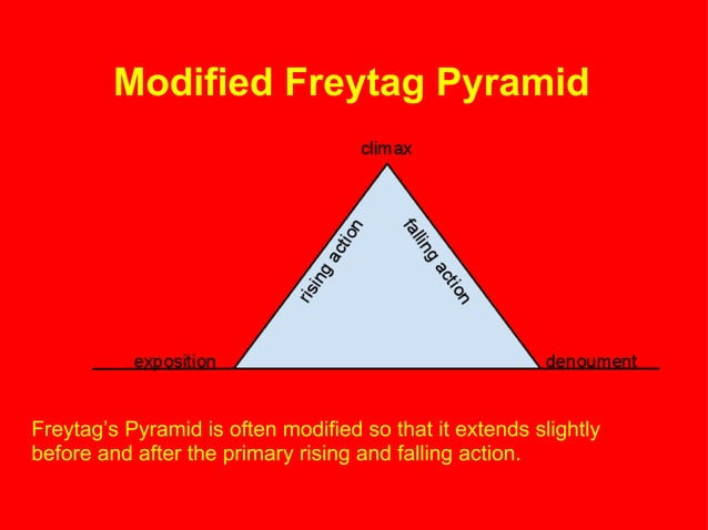 Analyzing plot structure | PPT