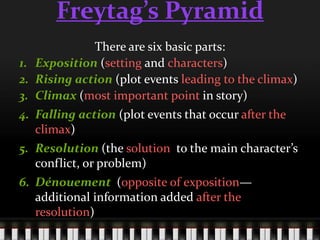 Freytag's Pyramid | PPTX