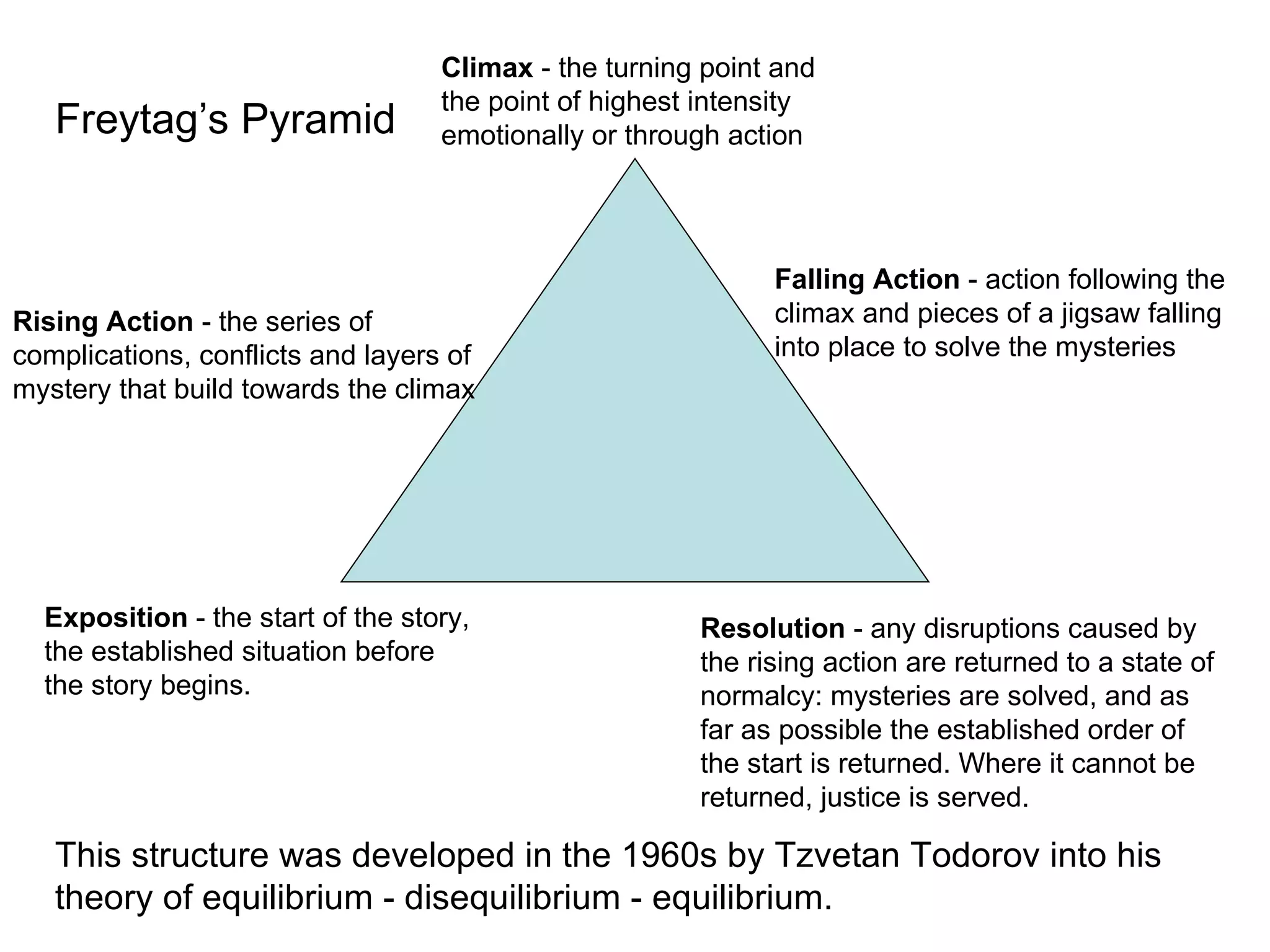 Freytag's pyramid | PPT