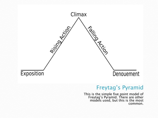 Freytag’s pyramid