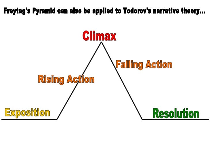 Freytag’s pyramid