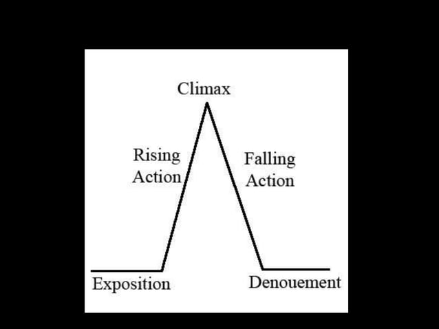 Freytags pyramid | PPTX | Books and Literature