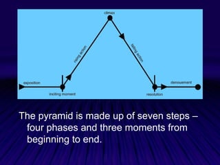 Freytags pyramid | PPT