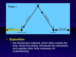 Freytags pyramid | PPT
