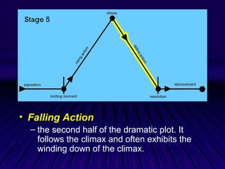 Freytags pyramid | PPT