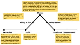 Freytagspyramid orpheus-and-eurydice (1) | PPTX