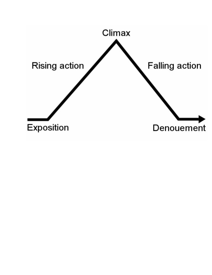 Freytag's pyramid doc2