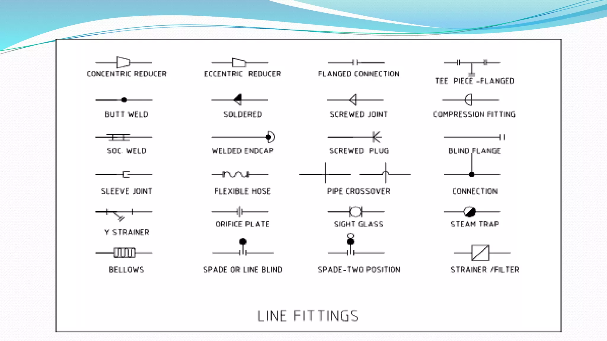 Piping and Insruementaion Diagrams | PPTX