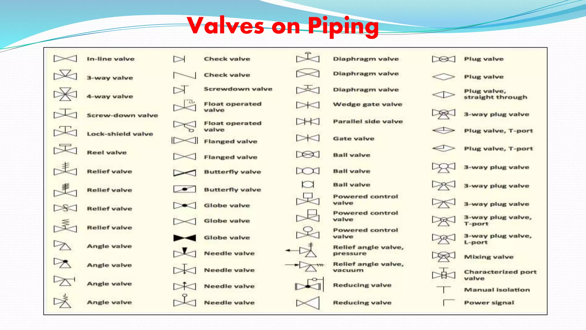 Piping and Insruementaion Diagrams | PPTX