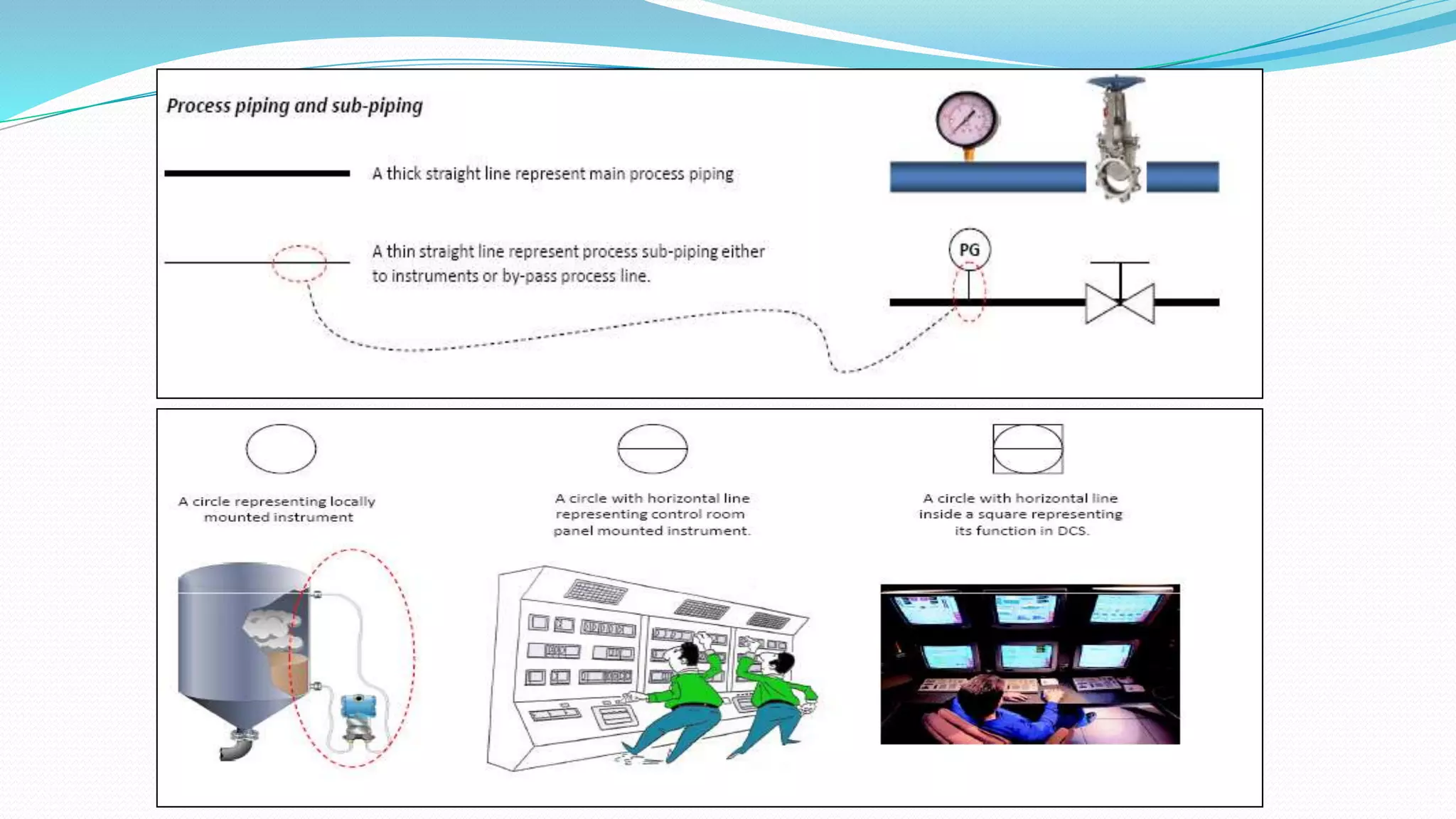Piping and Insruementaion Diagrams | PPTX
