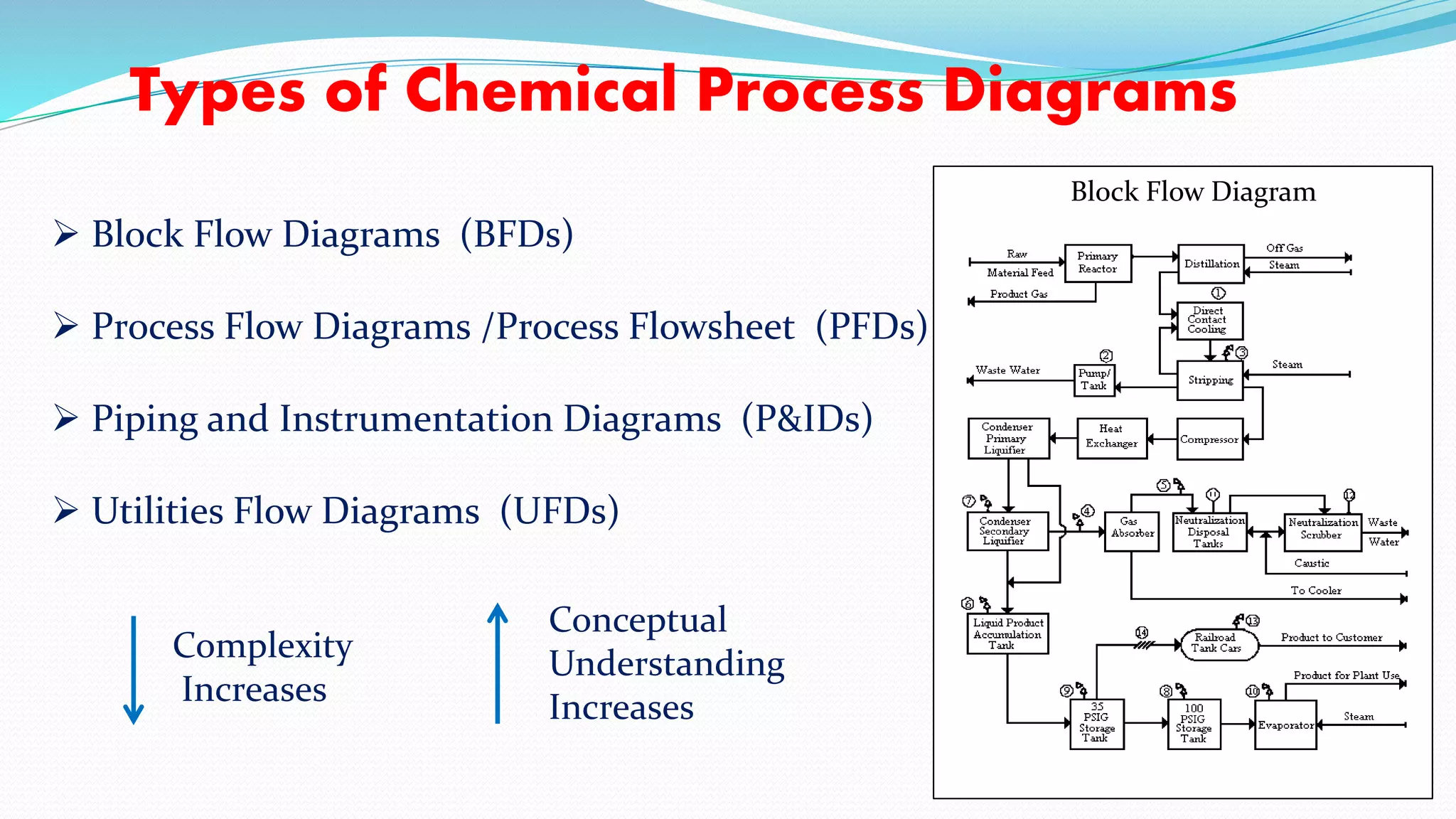 Piping and Insruementaion Diagrams | PPTX