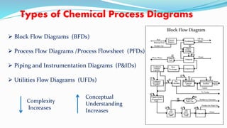 Piping and Insruementaion Diagrams | PPTX