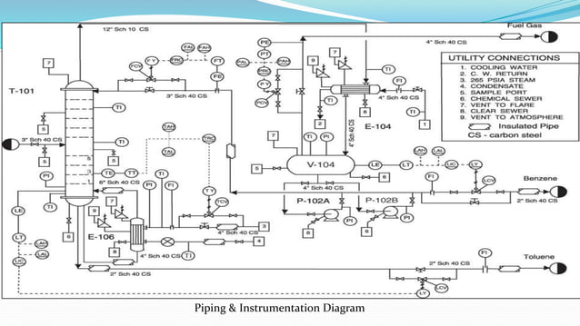 Piping and Insruementaion Diagrams | PPTX | Chemistry | Science