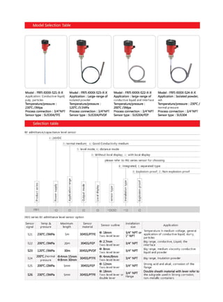 rf capacitance level sensor | PDF