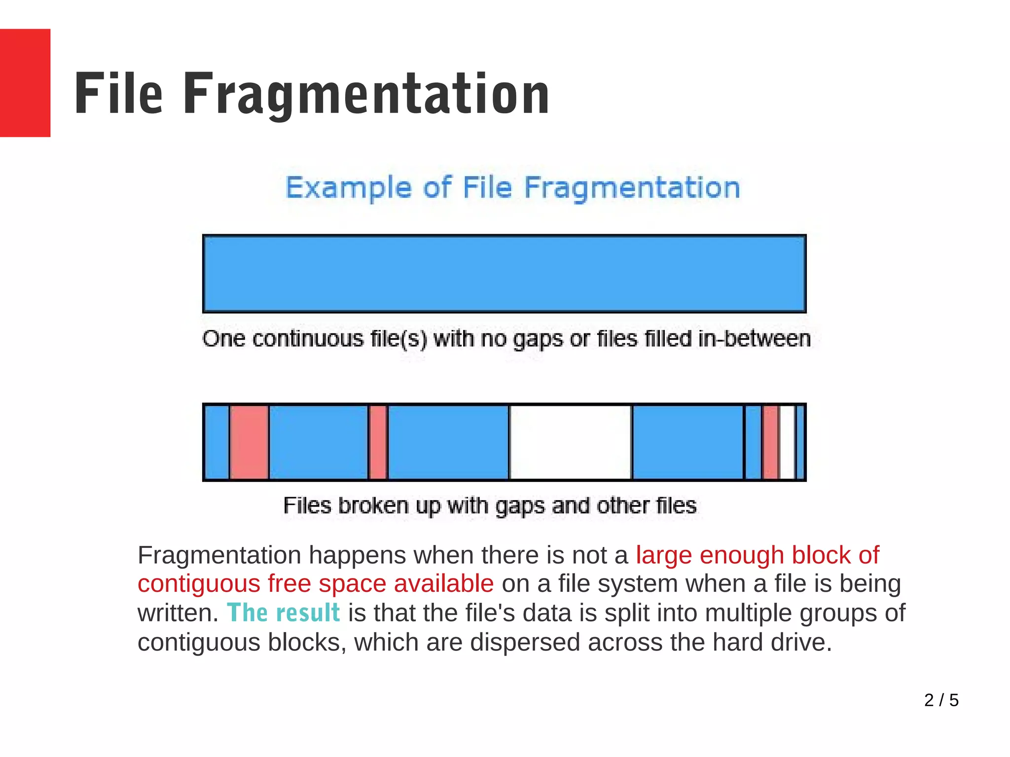 File Fragmentation | ODP