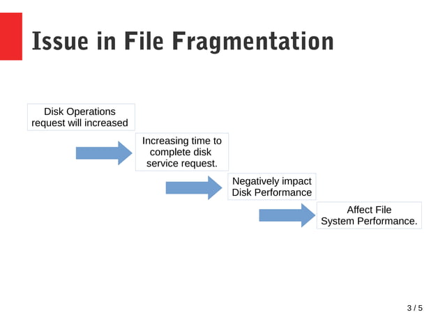 File Fragmentation | PPT