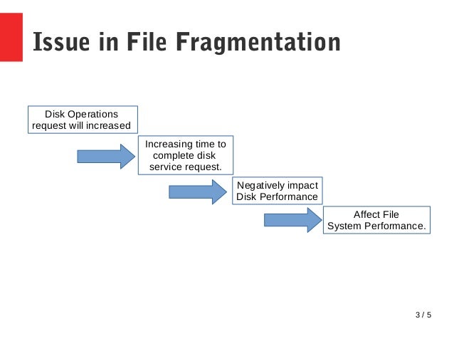 File Fragmentation