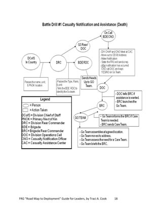 FRG Road to Deployment | PDF