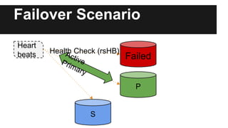 Replication Internals: Fitting Everything Together | PPT