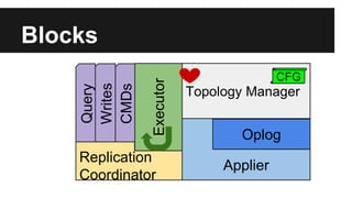 Replication Internals: Fitting Everything Together | PPT
