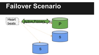 Replication Internals: Fitting Everything Together | PPT