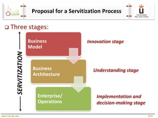 Servitization Valeria de Castro | PPT
