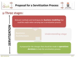 Servitization Valeria de Castro | PPT