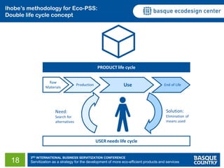 Servitization Jose María Fernández | PPT