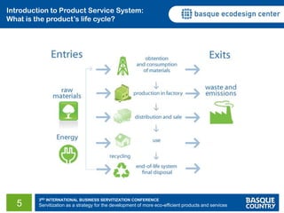 Servitization Jose María Fernández | PPT