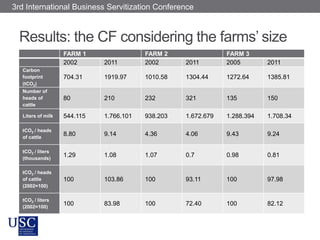 Servitization Ángeles Pereira | PDF