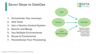 ODSC data science to DataOps | PDF