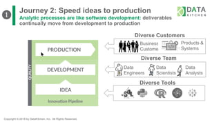ODSC data science to DataOps | PDF