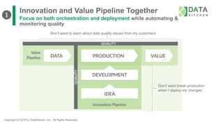 ODSC data science to DataOps | PDF