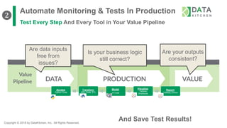 ODSC data science to DataOps | PDF