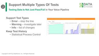 ODSC data science to DataOps | PDF