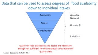 Food consumption data: the why and how for nutrition-sensitive ...