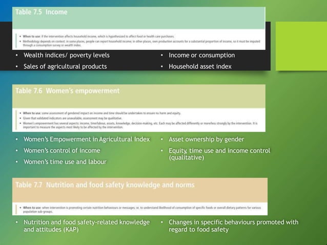 Introducing the FAO Compendium of Indicators for Nutrition-sensitive ...