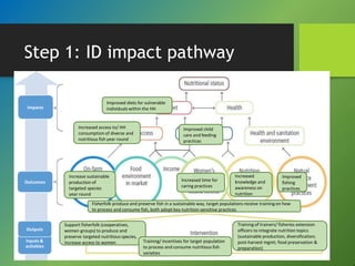 Introducing the FAO Compendium of Indicators for Nutrition-sensitive ...