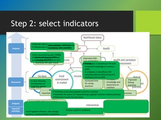 Introducing the FAO Compendium of Indicators for Nutrition-sensitive ...